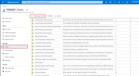 Assign Microsoft Entra Roles In PIM Microsoft Entra ID Governance