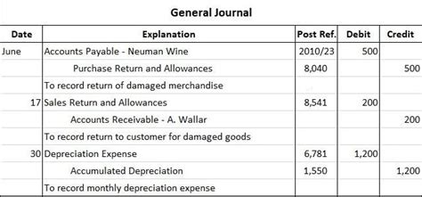 What Is General Journal Definition Explanation Formats Examples