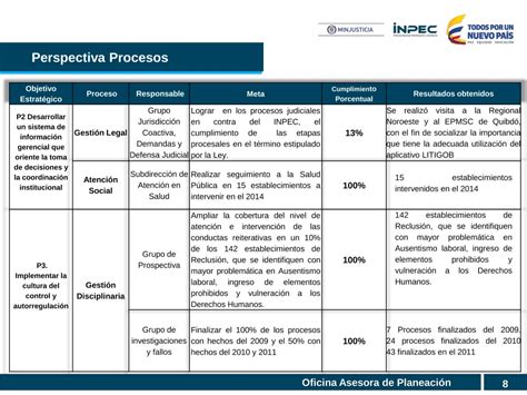 Ejemplos de plan de acción