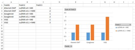 Multiple Labels Bar Chart Excel Multiplication Chart Printable