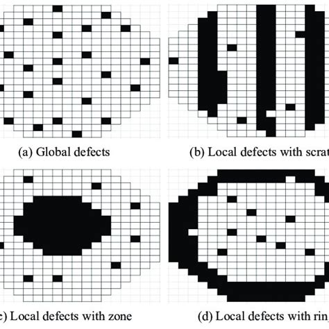 pdf a unified defect pattern analysis of wafer maps using density based clustering