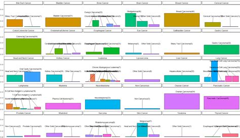 repel geom label and text in ggplot and ordering geom