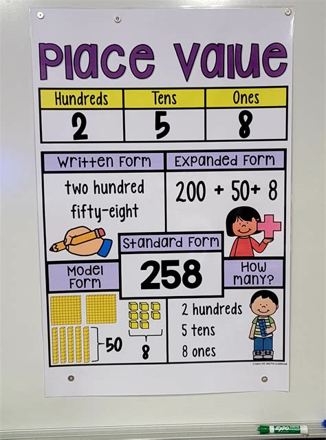 Place Value Anchor Chart Set 3 Hard Good