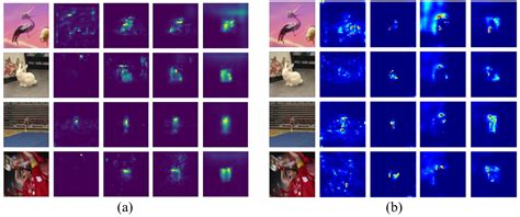 applied sciences free full text transformer based visual object tracking with global feature