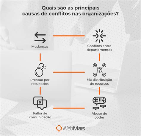 Gestão de Conflitos O Que É Importância e Como Fazer