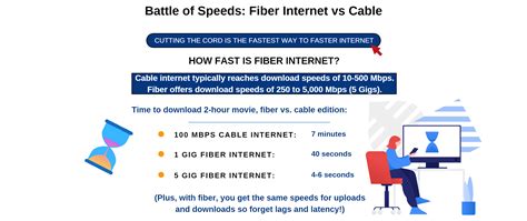 Everything You Should Know About Earthlink Fiber Internet BroadbandSearch