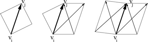 figure 1 from minimal degree h curl and h div conforming finite elements on polytopal meshes