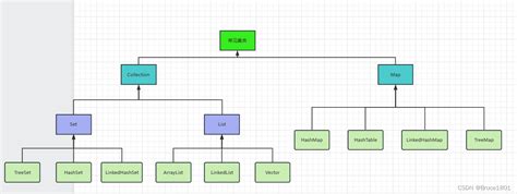 [java]set、map、list常见实现类的特点、使用方法总结