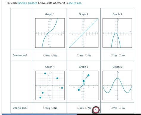 solved for each function graphed below state whether it is