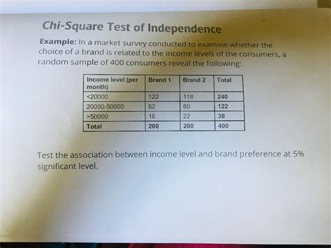 Solved Chi Square Test Of Independence Example In A Market Chegg