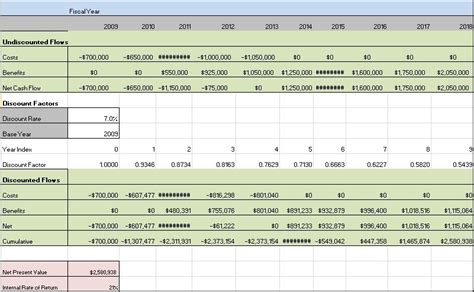 free cost benefit analysis templates excel word pdf excel tmp