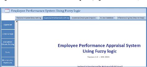 figure 13 from employee performance appraisal system using fuzzy logic semantic scholar