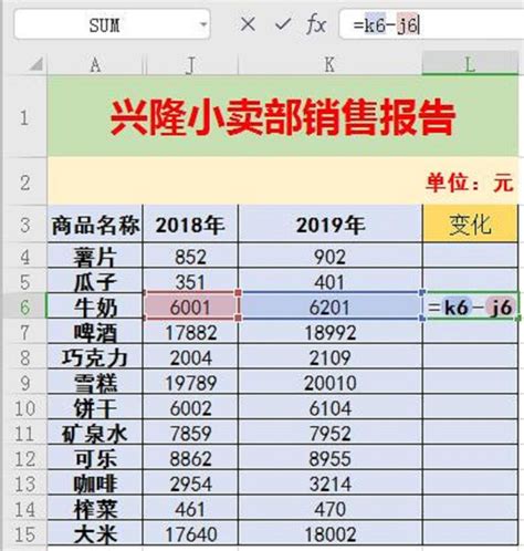 WPS表格计算求和平均最大最小函数公式 天天办公网