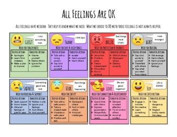 Helpful Vs Unhelpful Emotional Expression By Miss Sam S SEL TPT