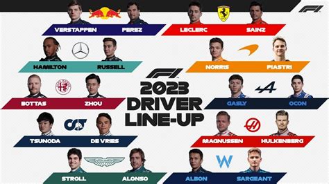 Classement Championnat Du Monde De F1 2023 Image To U