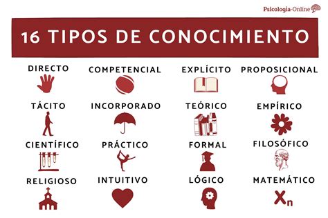 Descubre Los 10 Tipos De Conocimiento Que Debes Conocer CCFProsario