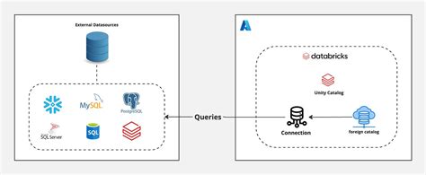 Using Jupyter Notebooks And Pandas With Azure Data Lake Store By Amit Kulkarni Azure Data