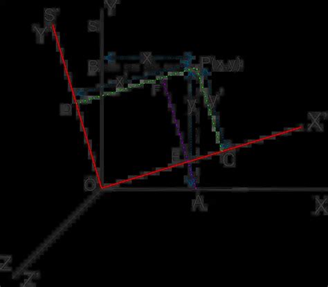 coordinate transformation translation inclined and rotation