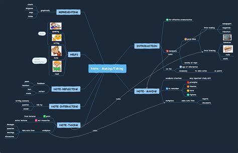 Mapa mental para la toma de notas Guía paso a paso con ejemplos