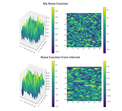 Python How To Make A Smoother Perlin Noise Generator Stack Overflow