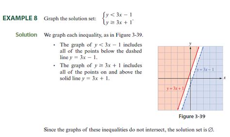 solved graph the solution set of each system of inequalities whe