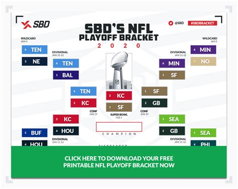 Printable 2019 20 NFL Playoffs Bracket Pick Who Will Win Super Bowl 54