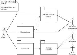 Uml Package Diagrams Diagramming Guidelines