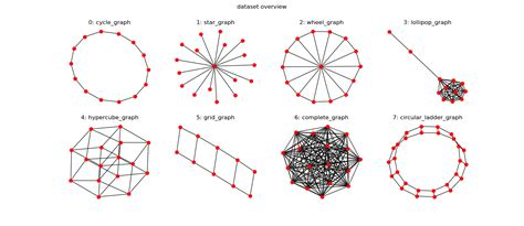 graph classification tutorial — dgl 0 6 documentation