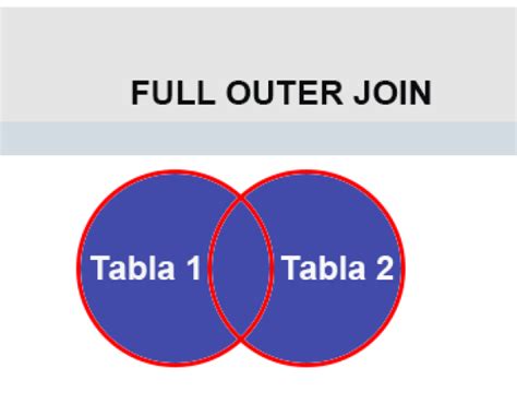 Inner Join Mysql Ejemplos Completos Baulphp