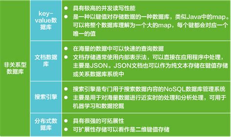 关系型数据库vs非关系型数据库 云社区 华为云