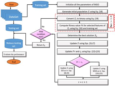 sensors free full text enhancing intrusion detection systems for iot and cloud environments