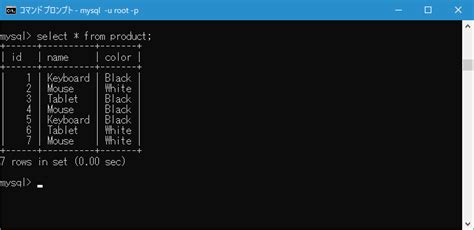 重複行を除外 ALL DISTINCT データの取得 MySQLの使い方