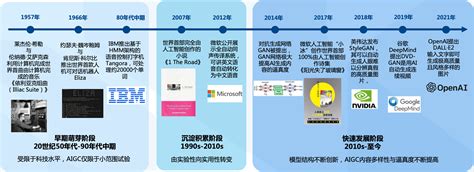ChatGPT研究 三 AIGC多模态交互功能奠定多场景商用基础 aigc体验 CSDN博客