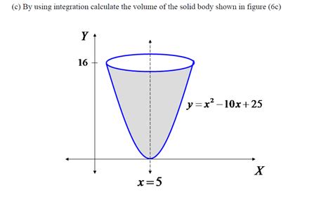 solved by using integration calculate the volume of the