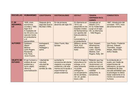 Pdf Cuadro Comparativo De Las Escuelas Dokumen Tips