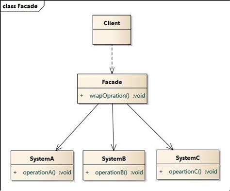 java 23种设计模式之结构型模式 全例子详解 鹿友 博客园