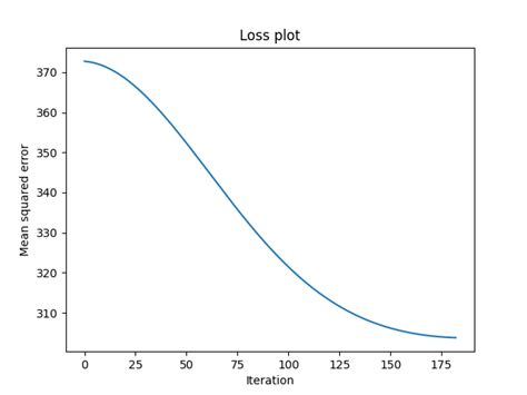 grouplasso for linear regression — group lasso 1 5 0 documentation