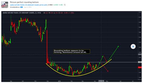 Encyclopedia Of Chart Patterns Cheat Sheet Learn Crypto Trading