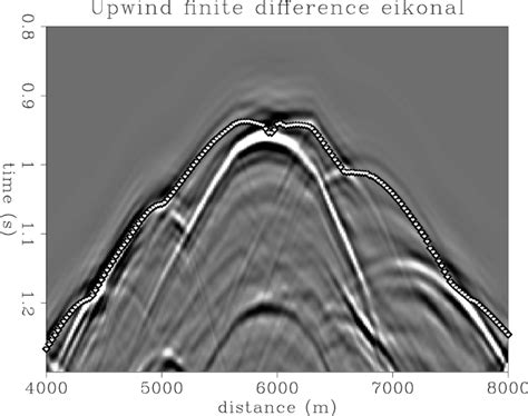 the traveltimes calculated using an upwind finite difference scheme download scientific