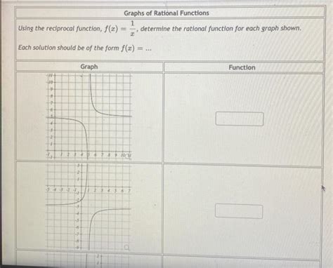 solved using the reciprocal function f x x1 determine the
