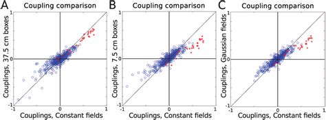 the couplings of the kinetic ising model we considered different forms download scientific