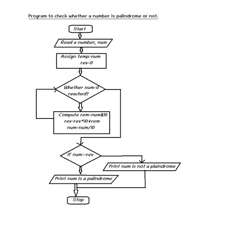 Draw A Flow Chart For Finding Factorial Using Recursion
