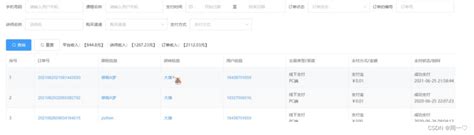 动态sql csdn博客