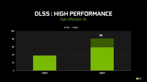 Nvidia Ngx The Beginning Of Neural Real Time Graphics The Tech