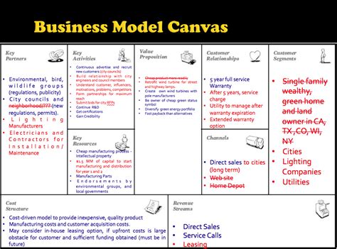 Proposal Bisnis Model Canvas