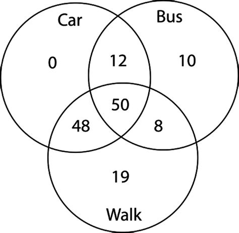 Venn Diagrams Geometry Quizizz