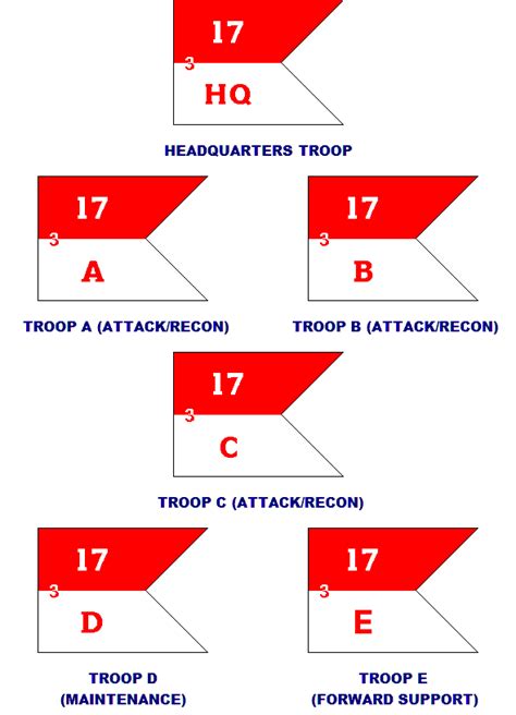 Rd Infantry Division Combat Aviation Brigade Guidons