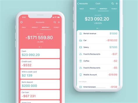 Budget Finance App Ui Kit Free Figma Resource Figma Elements