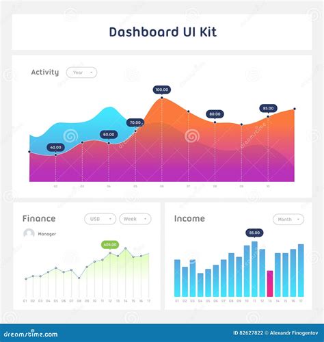 Dashboard Ui And Ux Kit Bar Chart And Line Graph Designs Stock Vector