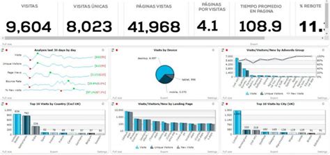 C Mo Hacer Un Dashboard En Excel Principales Requisitos